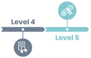 Supply Chain Management - Edusight International Institute